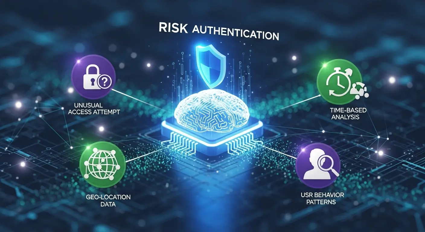 Memahami Risk-Based Authentication dalam Keamanan Siber · Widya Security